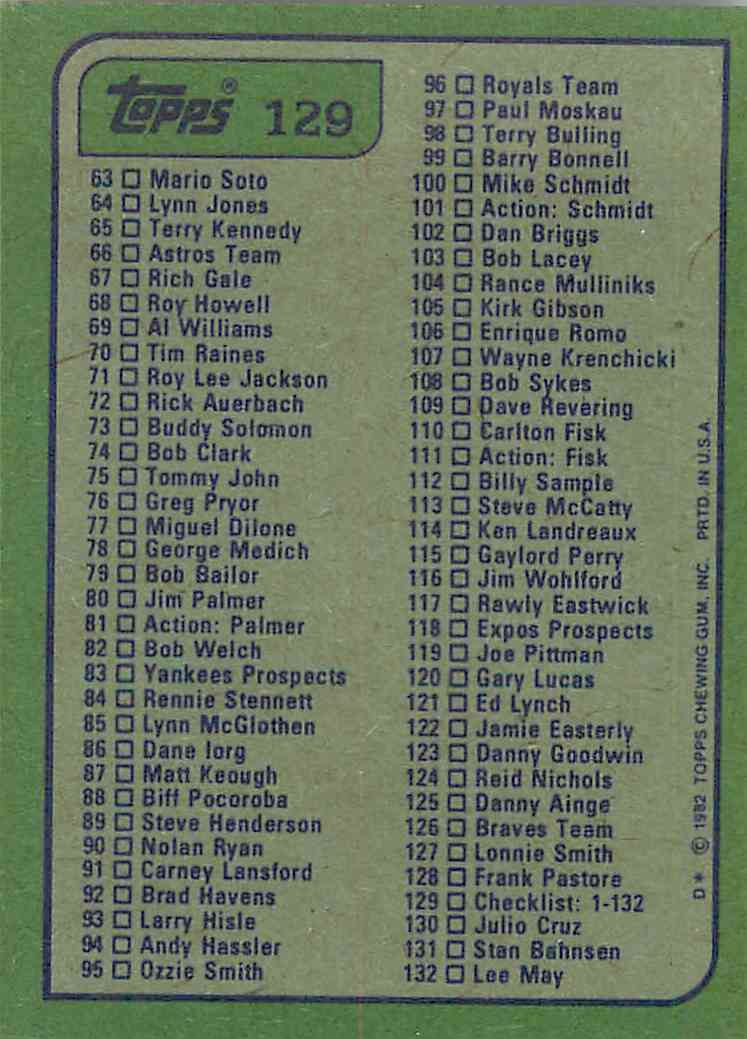 1982 Topps Check List Checklist #129 on Kronozio