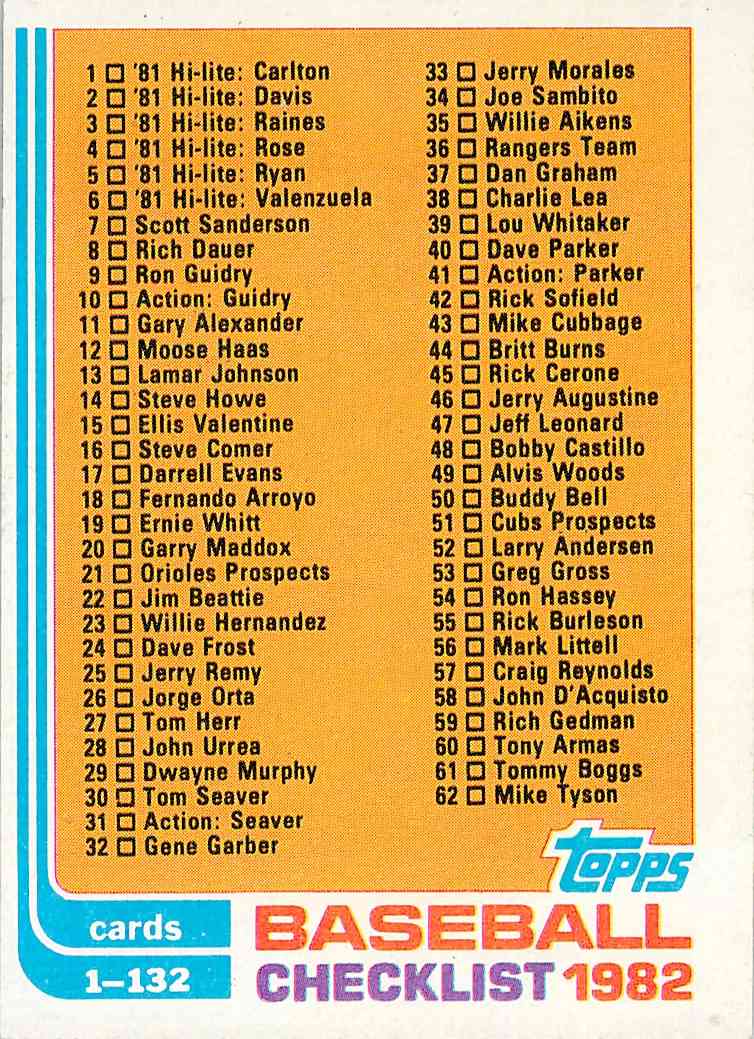 1982 Topps Check List Checklist #129 on Kronozio