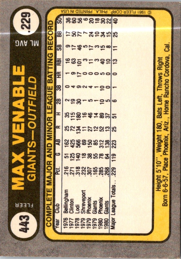 1981 Fleer Max Venable #443 on Kronozio