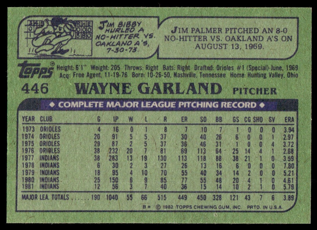 1982 Topps Wayne Garland #446 on Kronozio