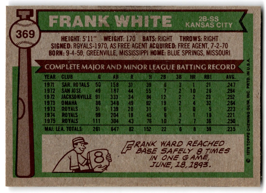 1976 Topps Frank White #369 on Kronozio