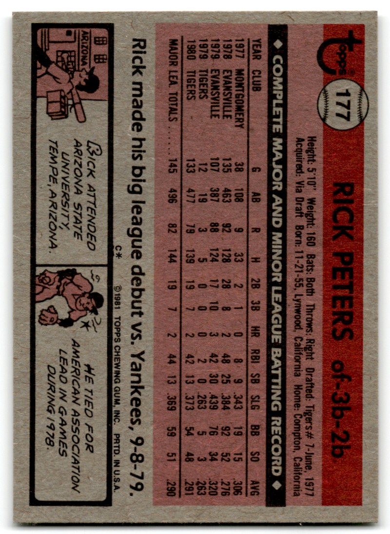 1981 Topps Rick Peters #177 on Kronozio