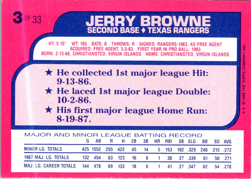 1988 Topps Toys'R'Us Rookies Jerry Browne #3 on Kronozio