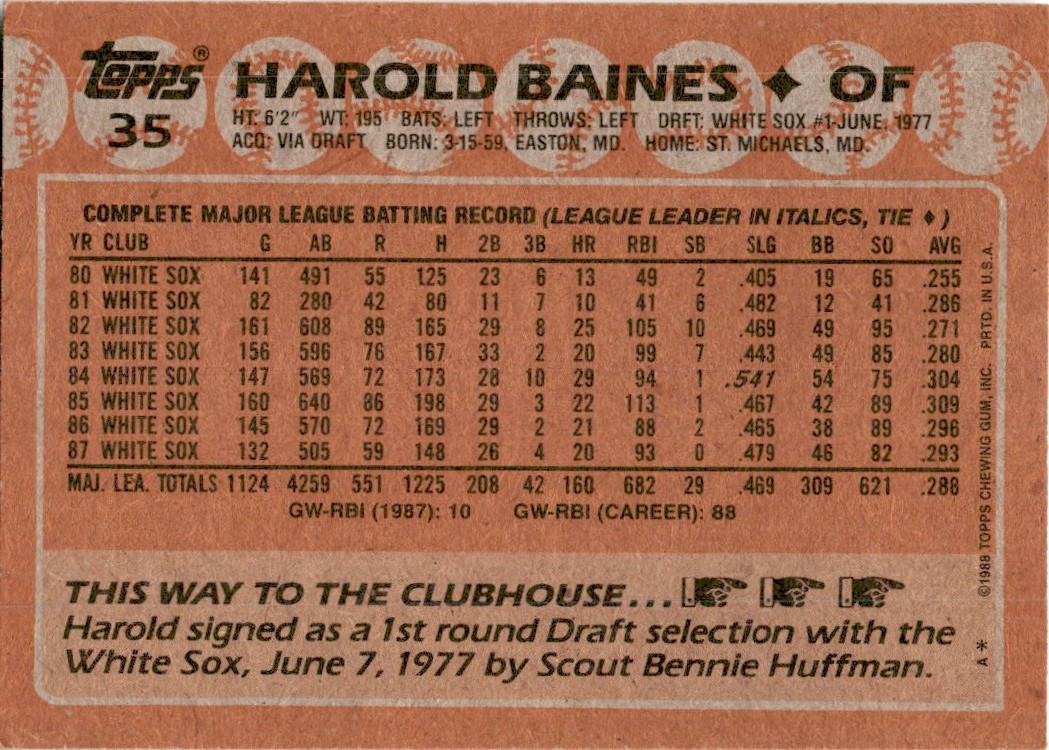 1988 Topps Harold Baines #35 on Kronozio