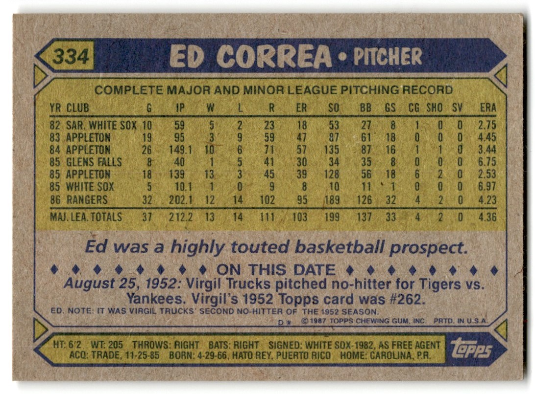 1987 Topps Ed Correa #334 on Kronozio