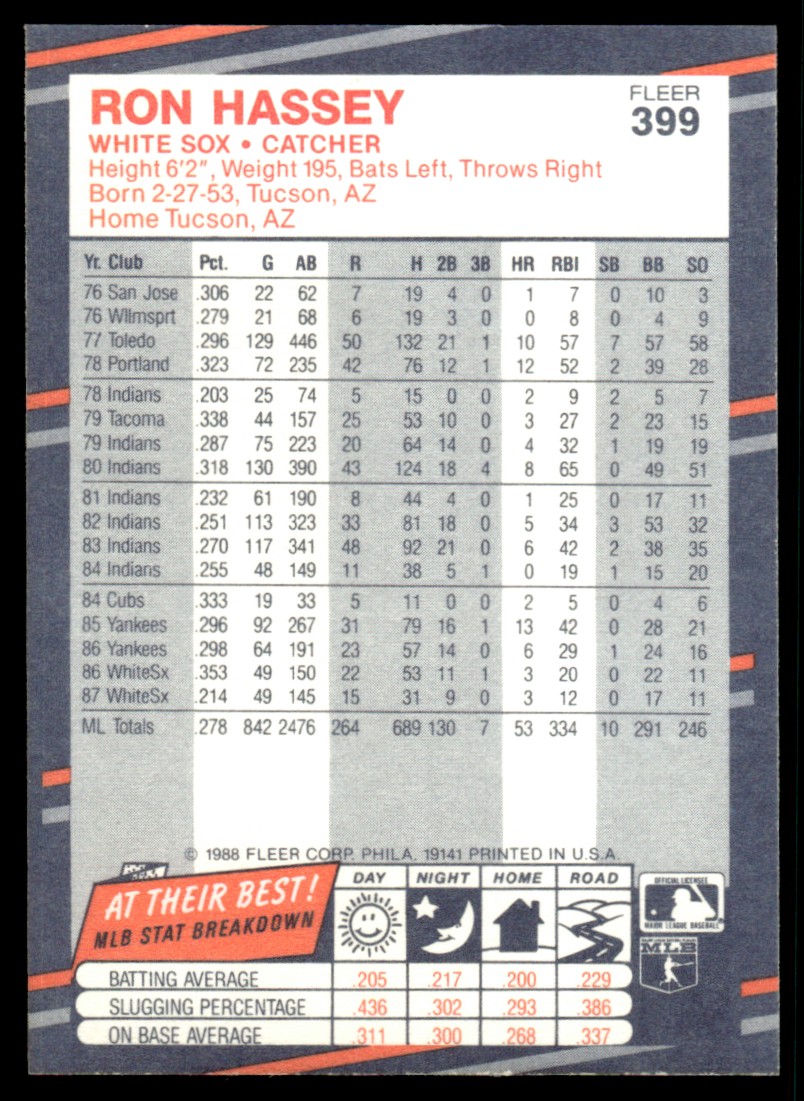 1988 Fleer Ron Hassey #399 on Kronozio