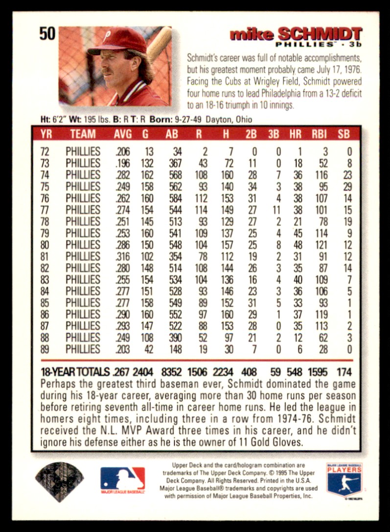 1995 Collector's Choice Gold Signature Mike Schmidt #50 on Kronozio