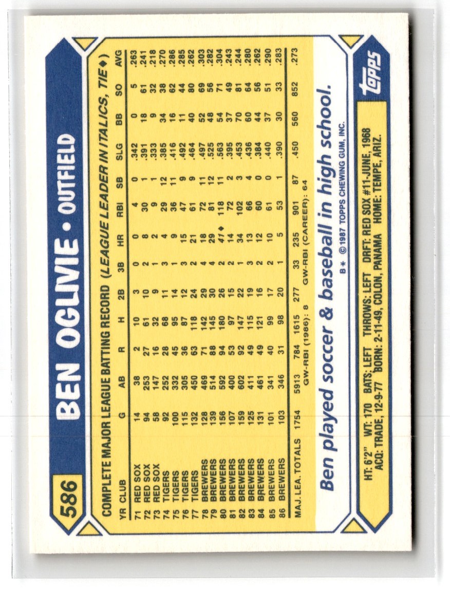 1987 Topps Tiffany Ben Oglivie #586 on Kronozio