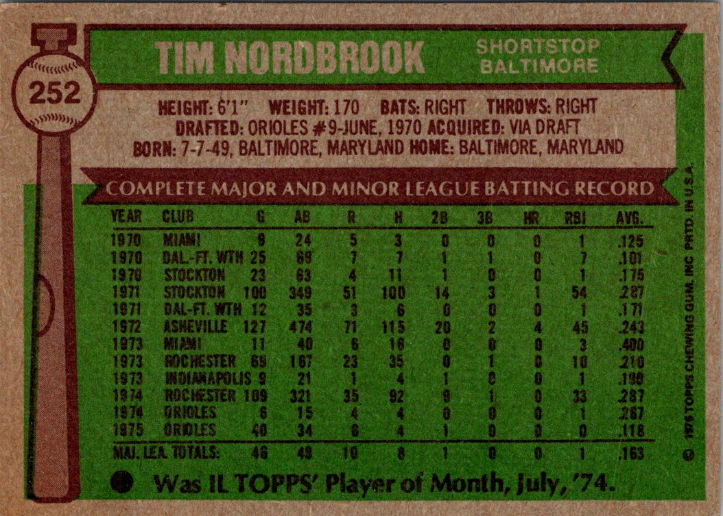 1976 Topps Tim Nordbrook #252 on Kronozio