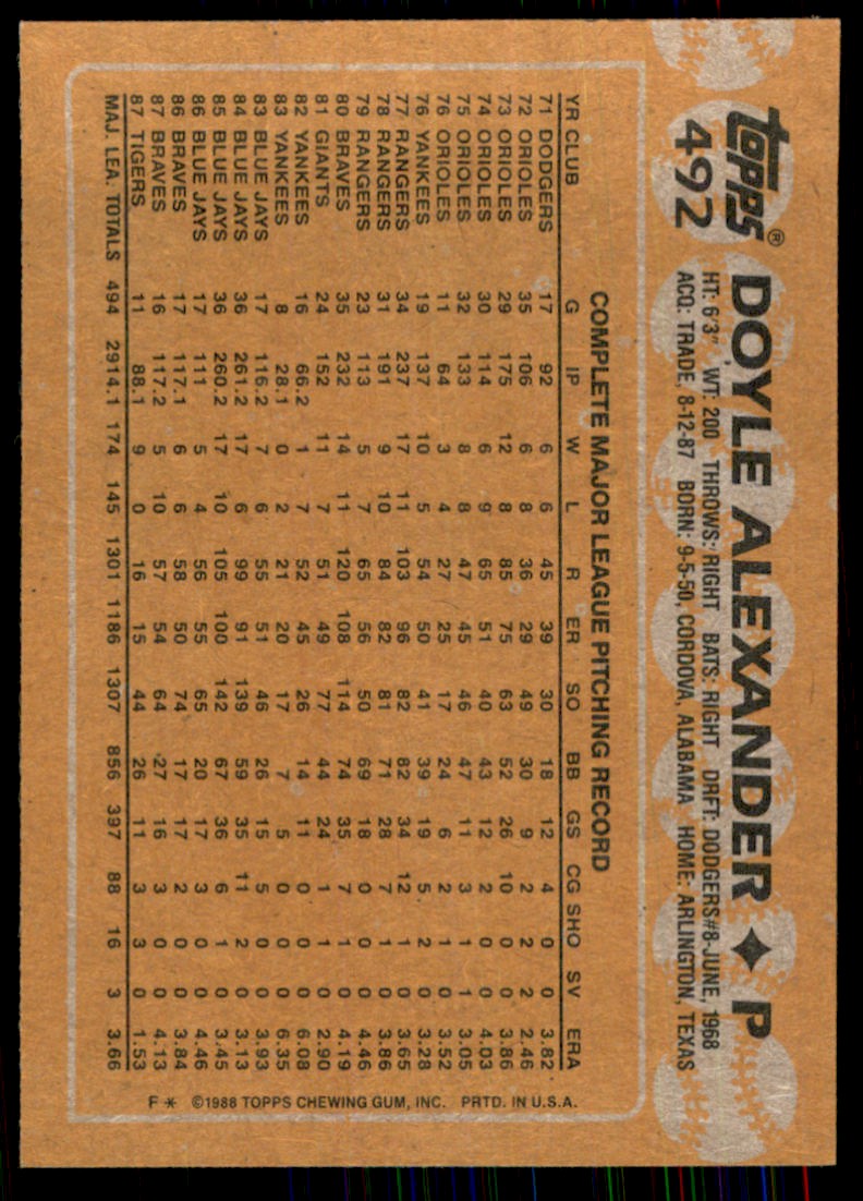1988 Topps Doyle Alexander #492 on Kronozio