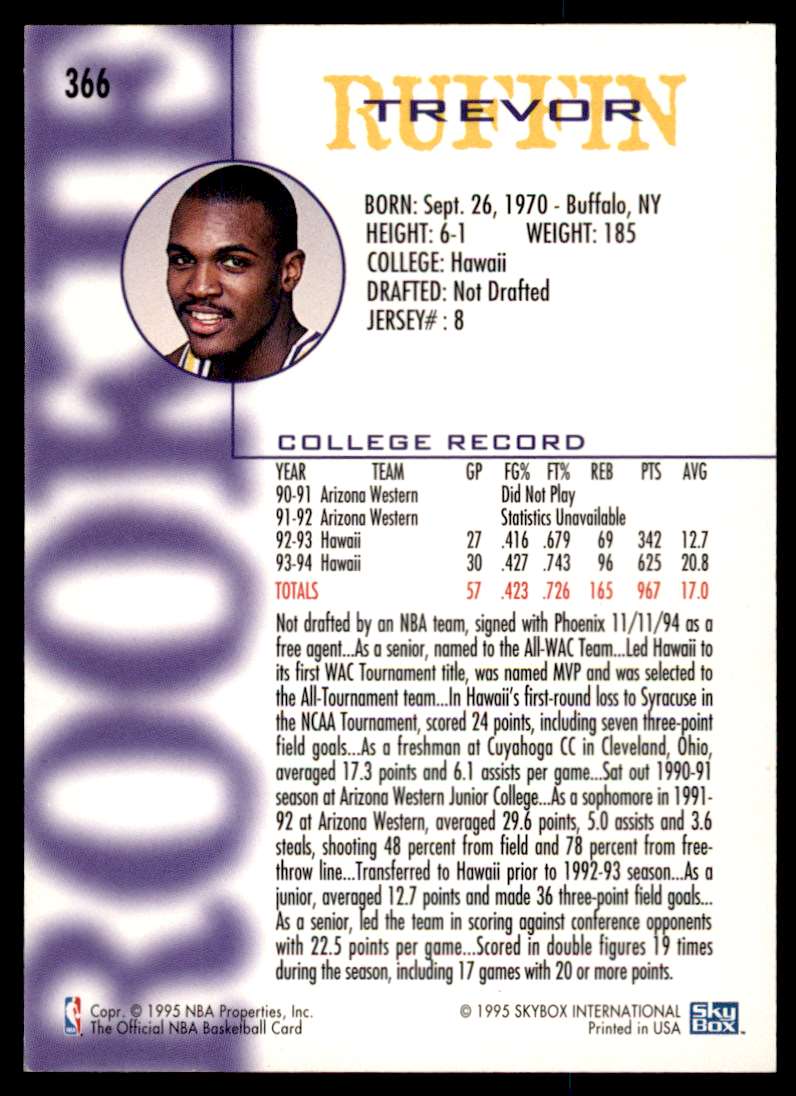 1994-95 NBA Hoops RC Trevor Ruffin on Kronozio