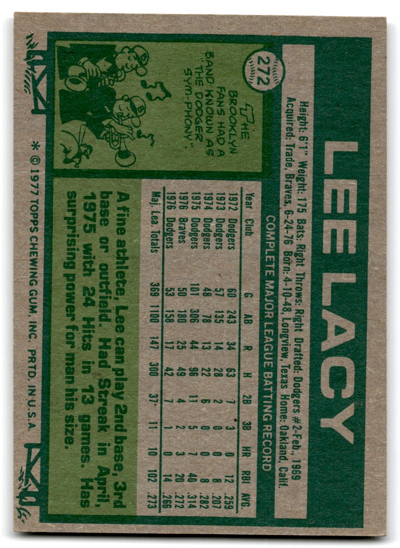 1977 Topps Lee Lacy #272 on Kronozio