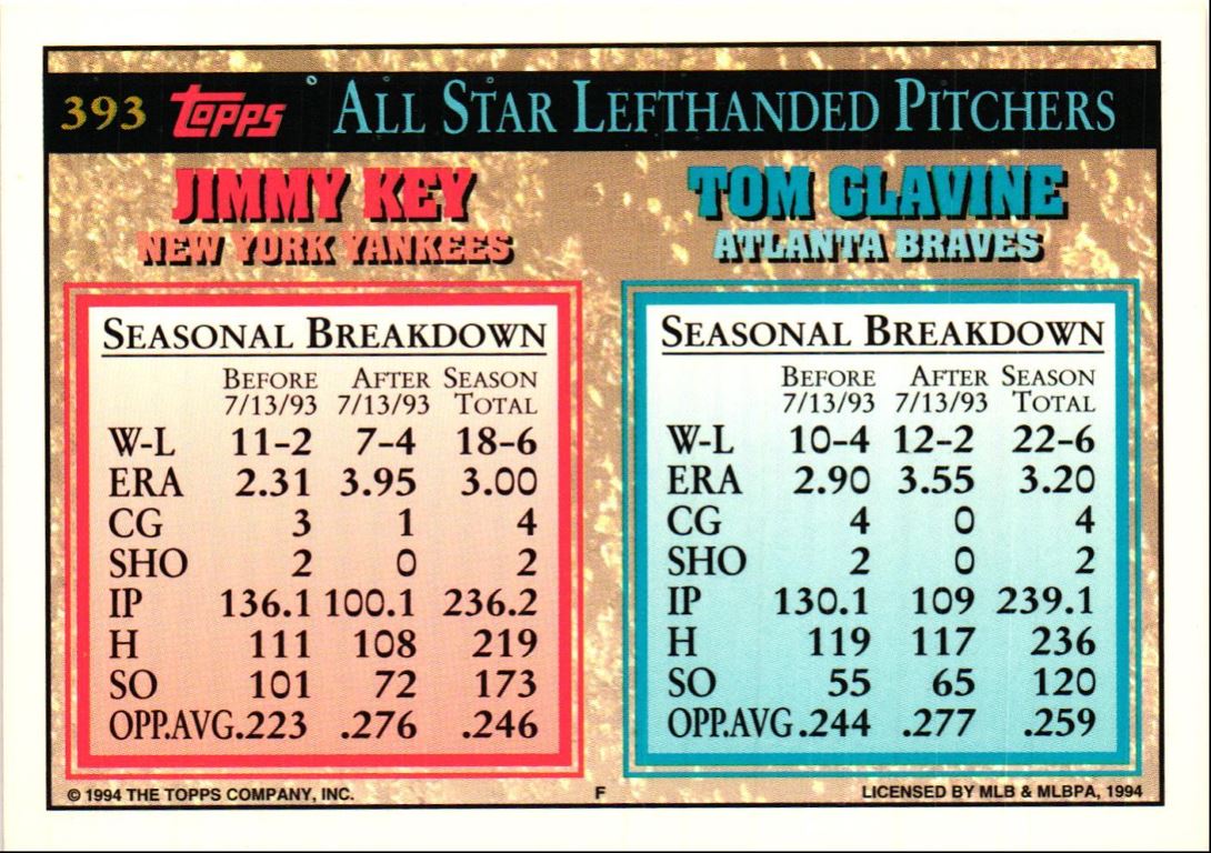 1994 Topps Tom Glavine/Jimmy Key #393 on Kronozio