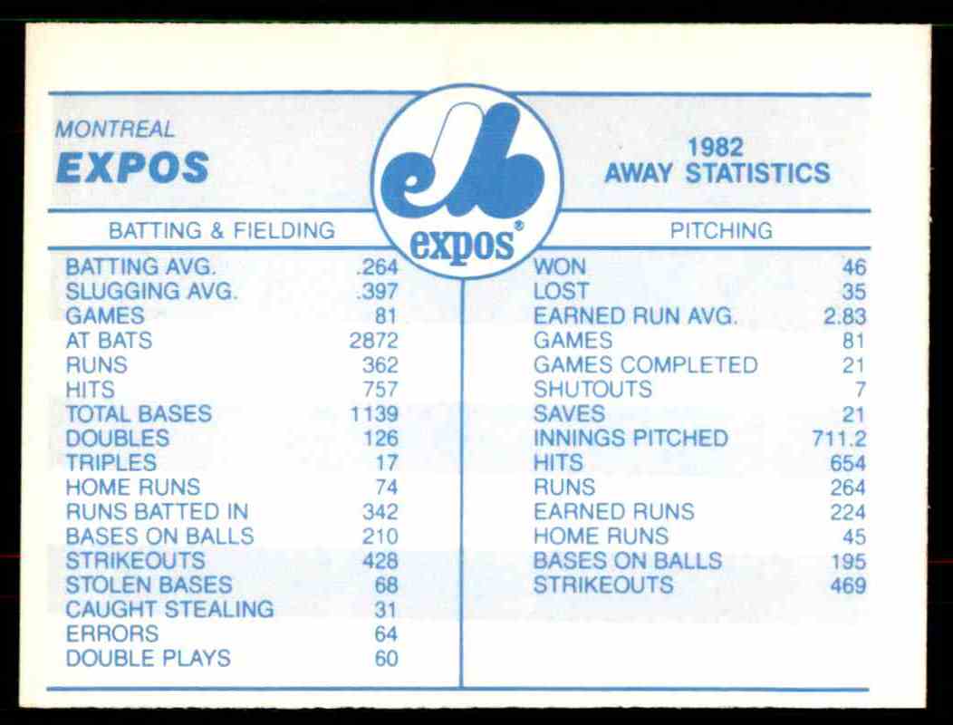 1982 Fleer MLB Logo Stickers W/Team Stats Montreal Expos Cap #NNO on ...