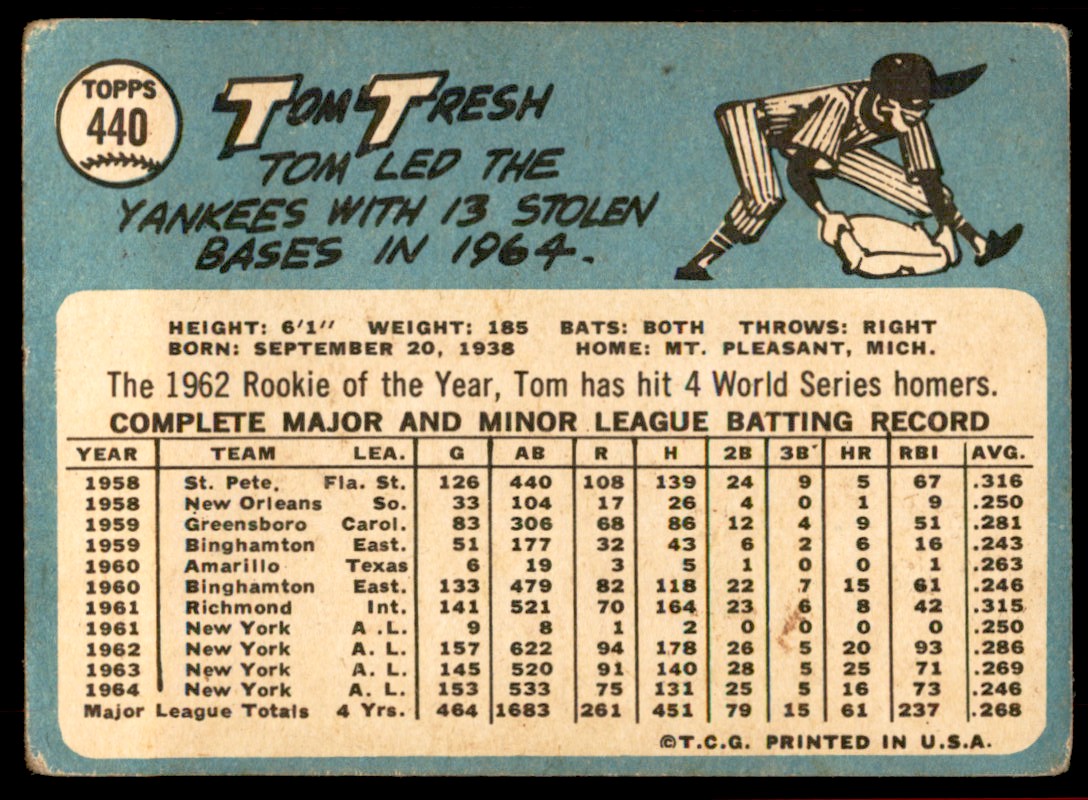 1965 Topps Baseball Card Tom Tresh New York Yankees #440 | eBay