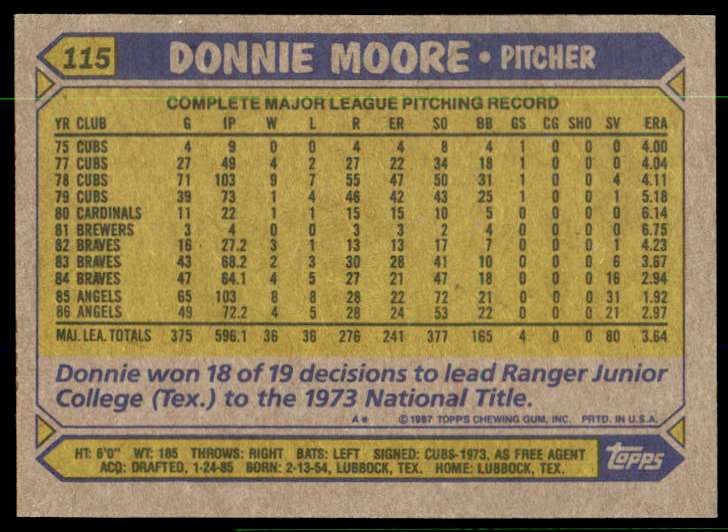 1987 Topps Donnie Moore #115 on Kronozio