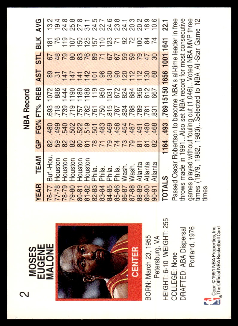 1992-93 NBA Hoops Gallery MOSES Malone #2 on Kronozio