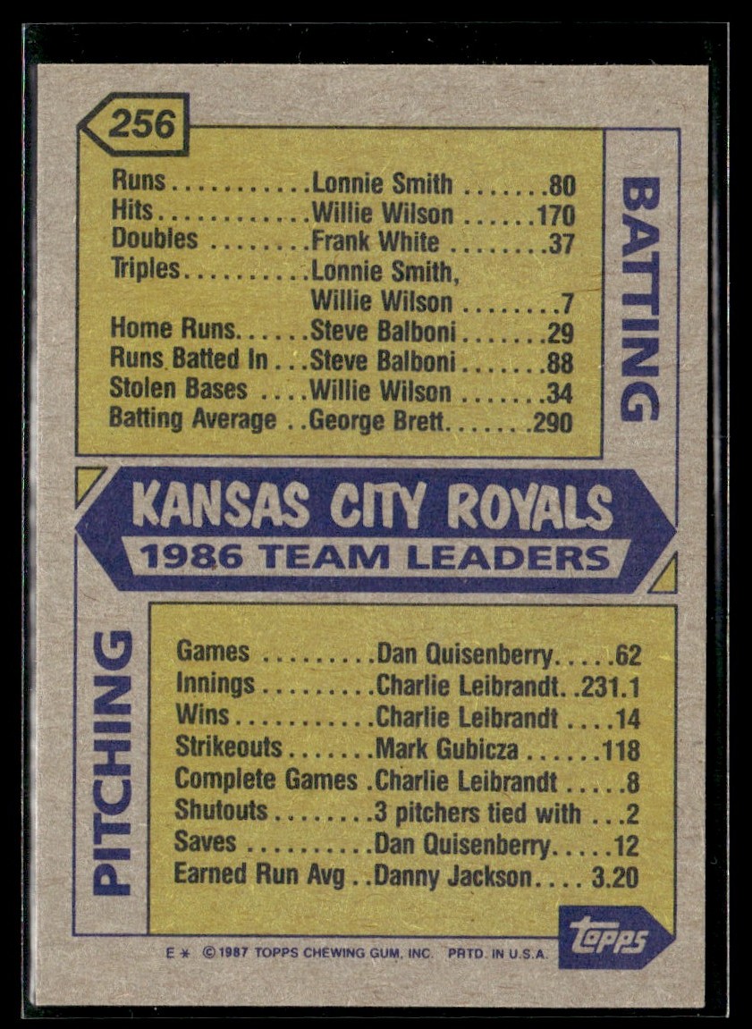 1987 Topps Royals Leaders - George Brett/Frank White #256 on Kronozio