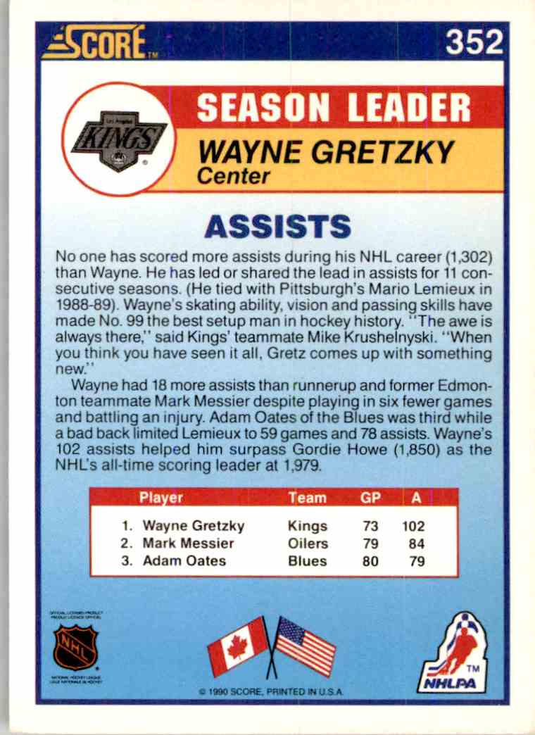 1990-91 Score NHL Season Leader Wayne Gretzky #352 on Kronozio