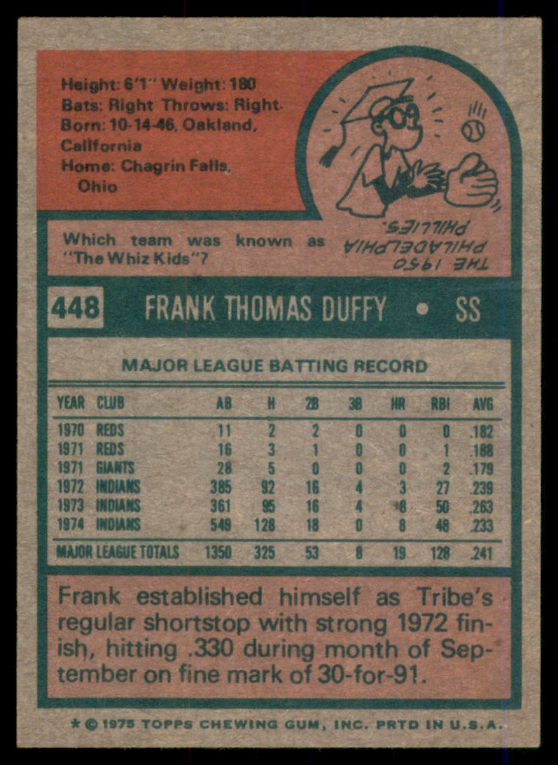 1975 Topps Frank Duffy #448 on Kronozio