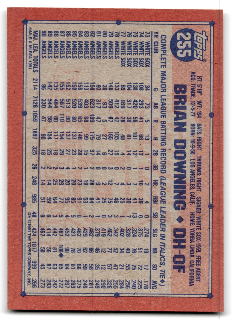 1991 Topps Baseball Card Brian Downing #255 on Kronozio