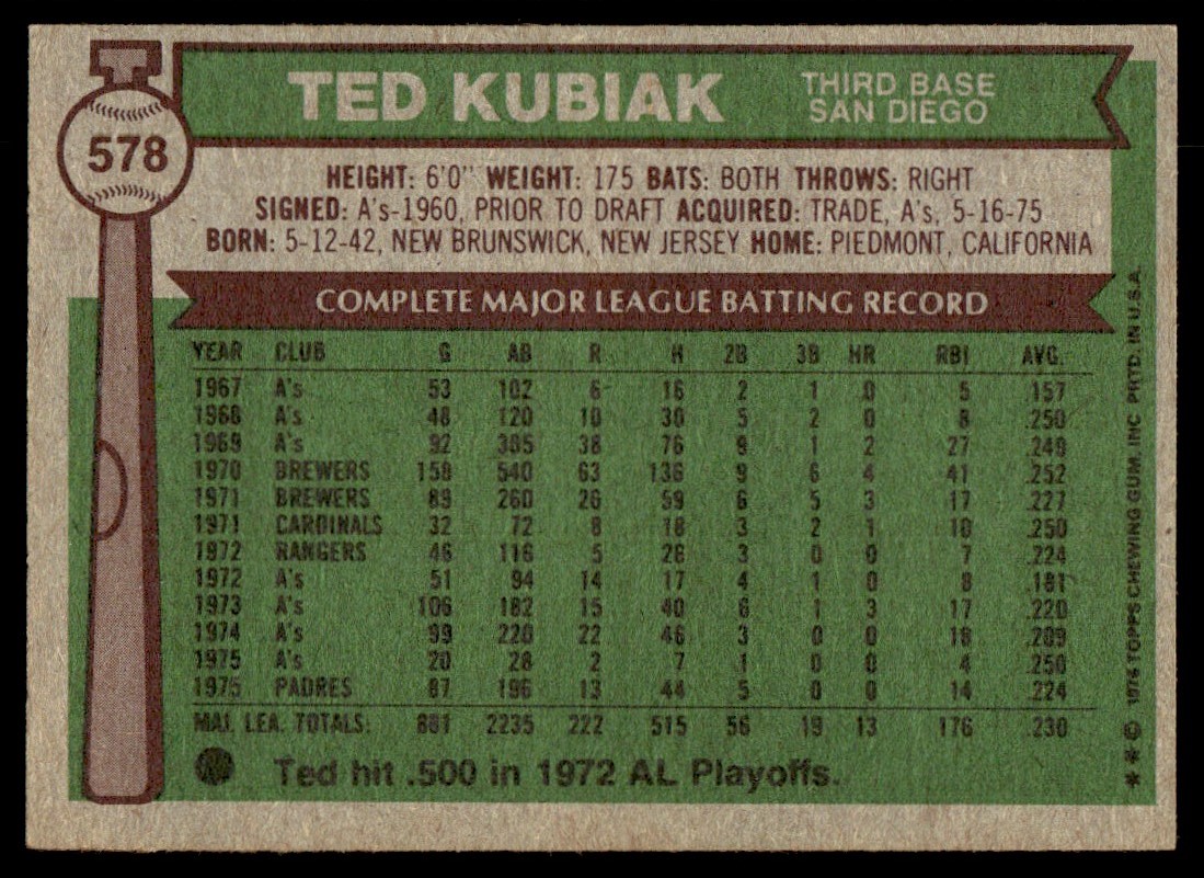 1976 Topps Baseball Card Ted Kubiak San Diego Padres #578 NM | eBay