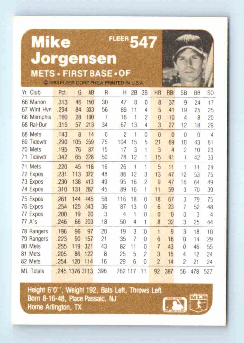 1983 Fleer Mike Jorgensen #547 on Kronozio