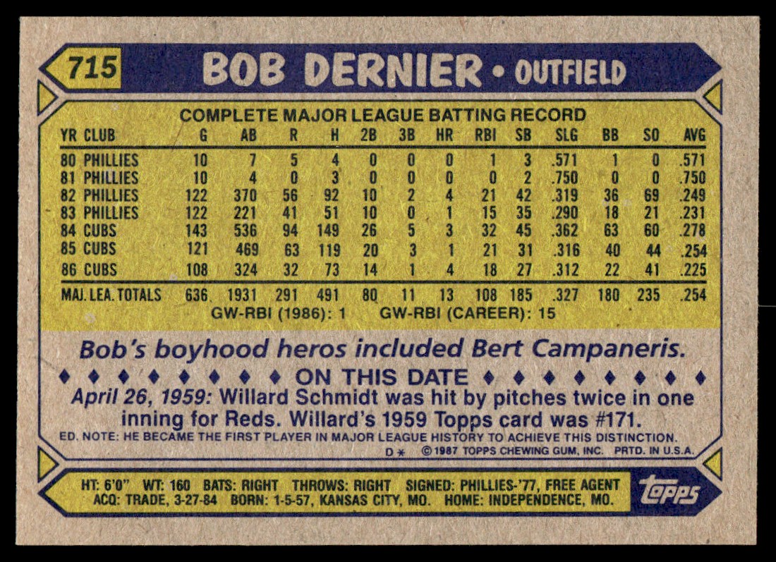 1987 Topps Bob Dernier #715 on Kronozio