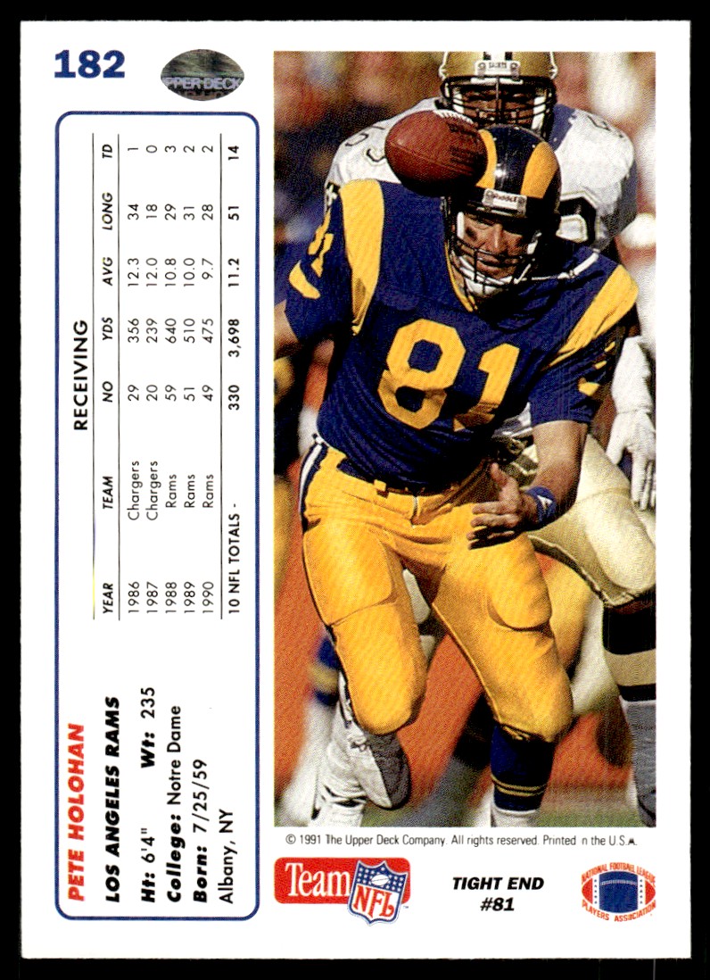 1991 Upper Deck ! Pete Holohan #182 on Kronozio