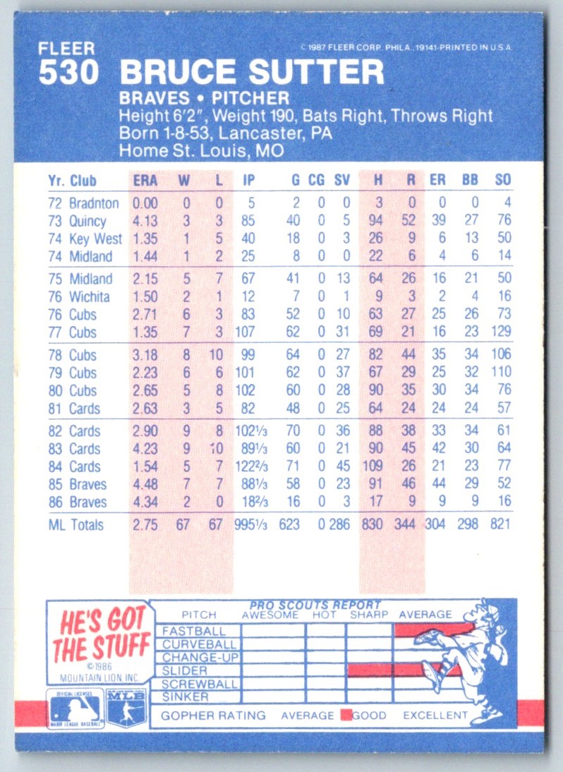 1987 Fleer Glossy Bruce Sutter #530 on Kronozio
