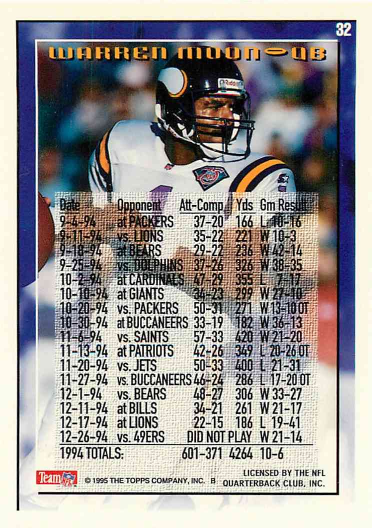 1995 Topps Warren Moon #32 on Kronozio