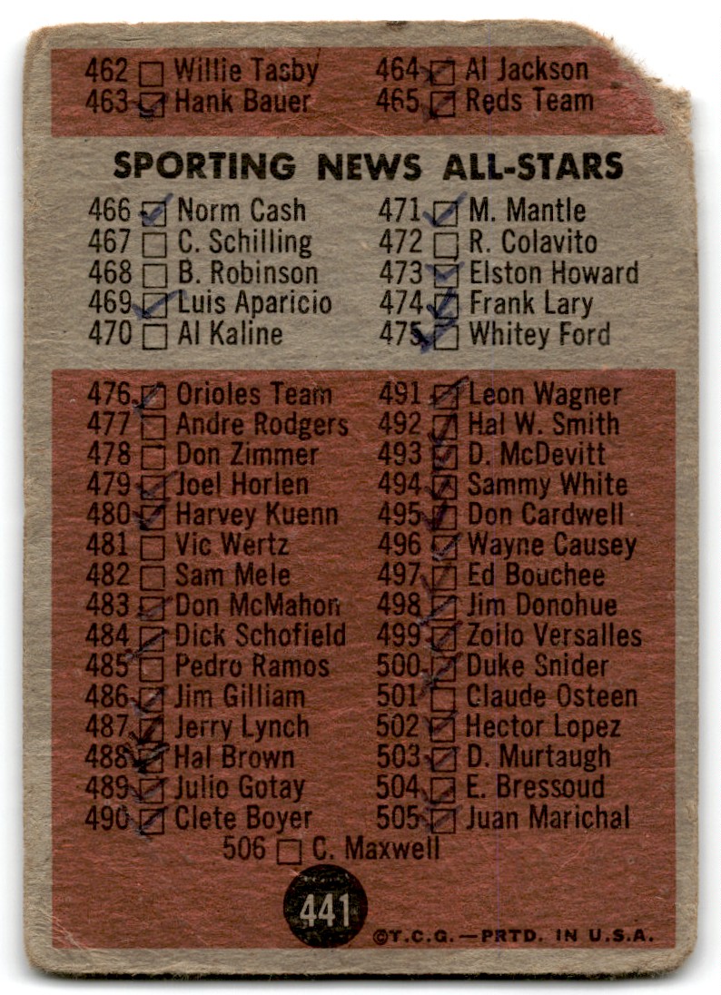1962 Topps 6th Series Checklist.: 430-506 #441 on Kronozio