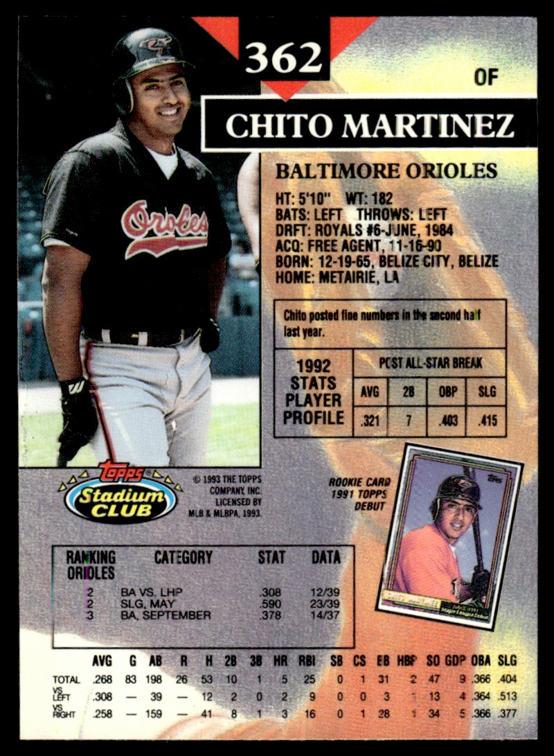 1993 Stadium Club Chito Martinez #362 on Kronozio