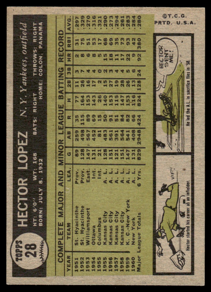 1961 Topps Hector Lopez #28 on Kronozio