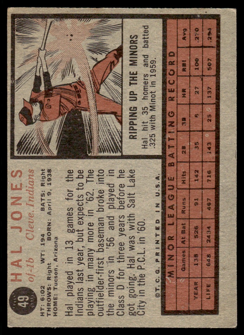 1962 Topps Hal Jones #49 on Kronozio