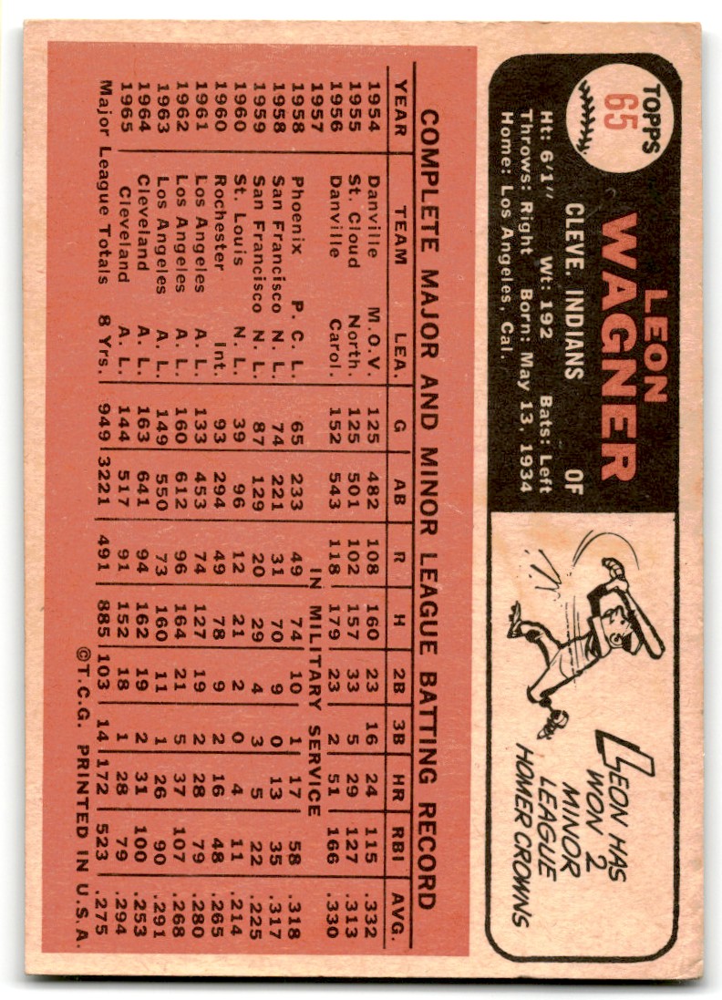 1966 Topps Leon Wagner #65 on Kronozio