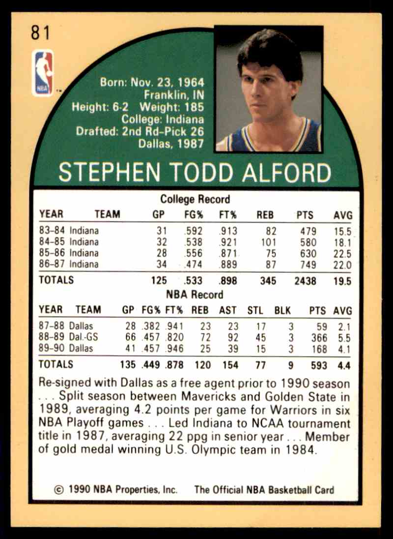 1990-91 NBA Hoops Steve Alford #81 on Kronozio