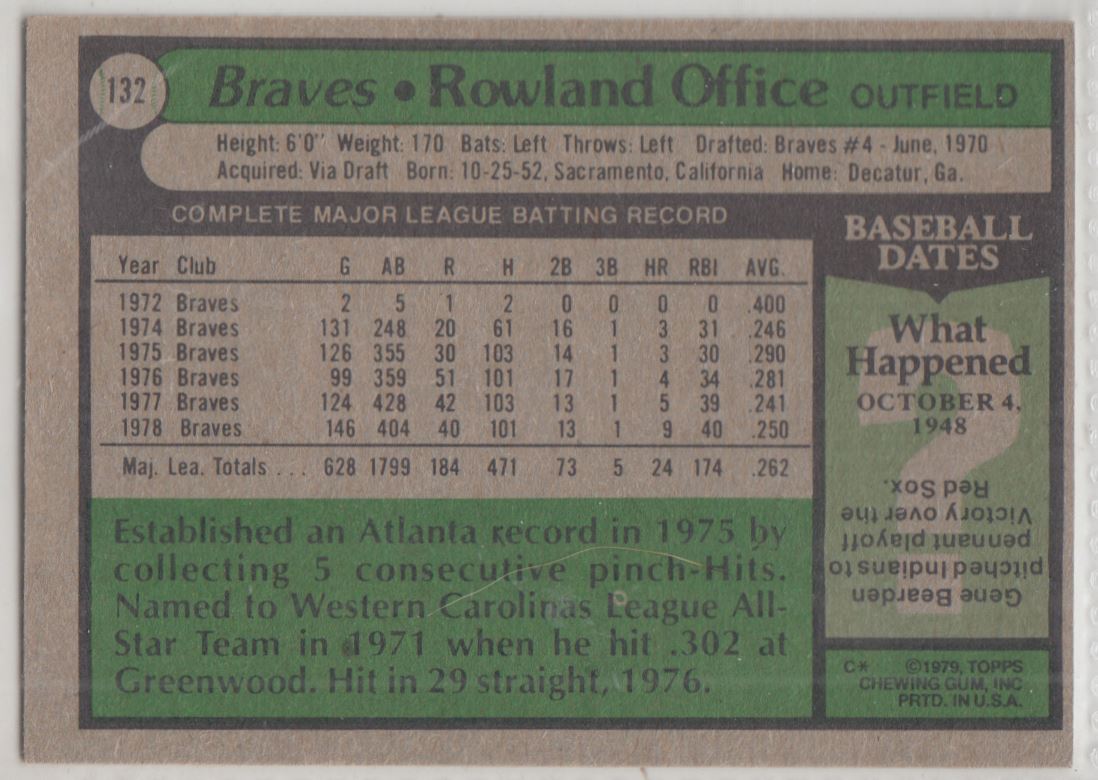 1979 Topps Rowland Office #132 on Kronozio