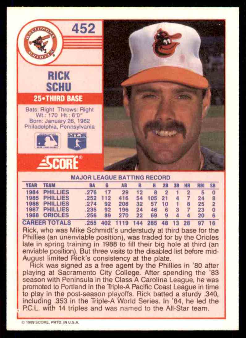 1989 Score Regular Rick Schu #452 on Kronozio