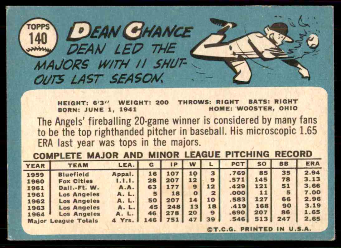 1965 Topps Dean Chance #140 on Kronozio