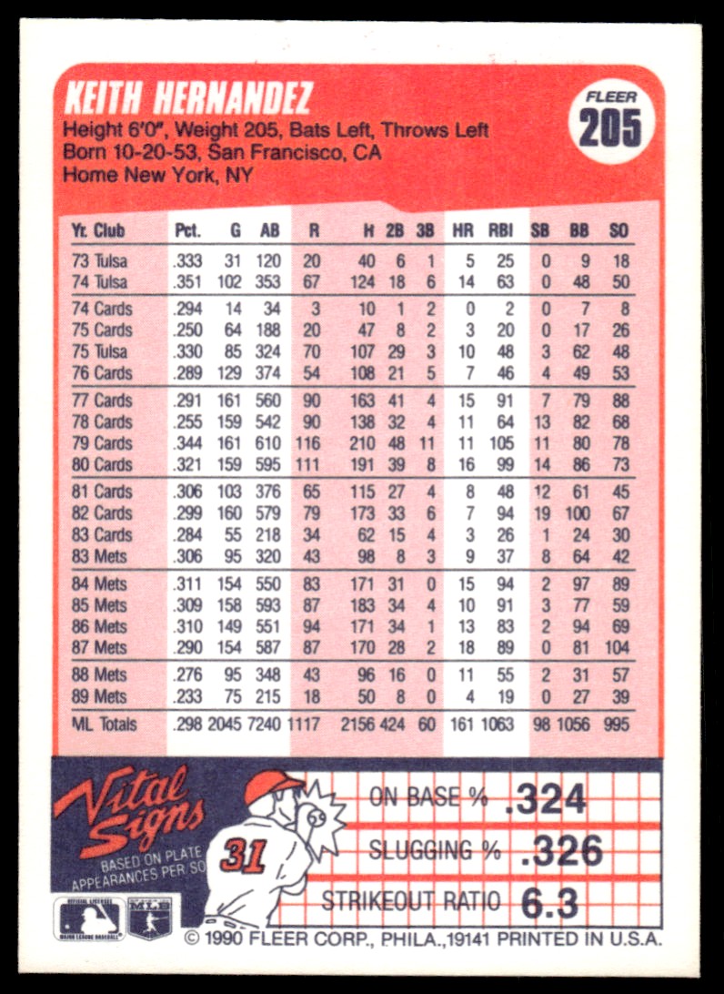 1990 Fleer Baseball Card Keith Hernandez #205 on Kronozio