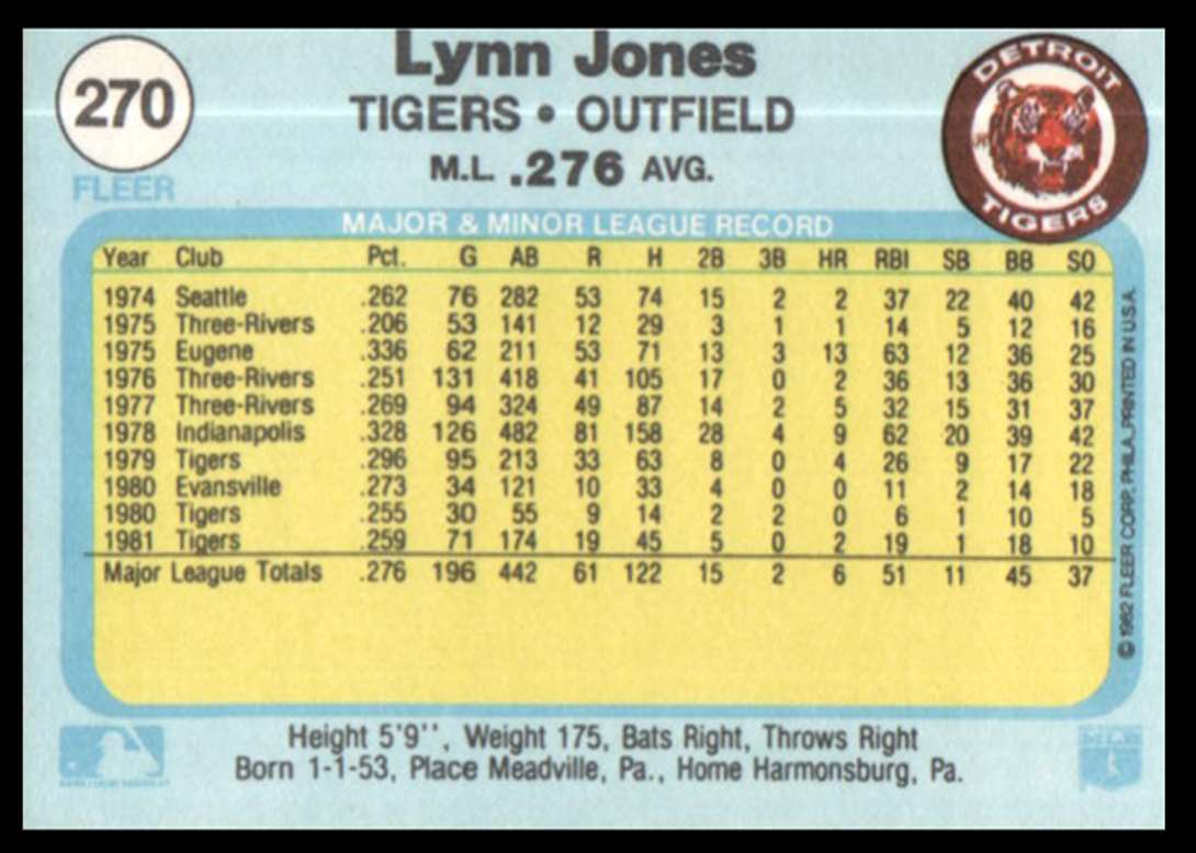 1982 Fleer Lynn Jones #270 on Kronozio