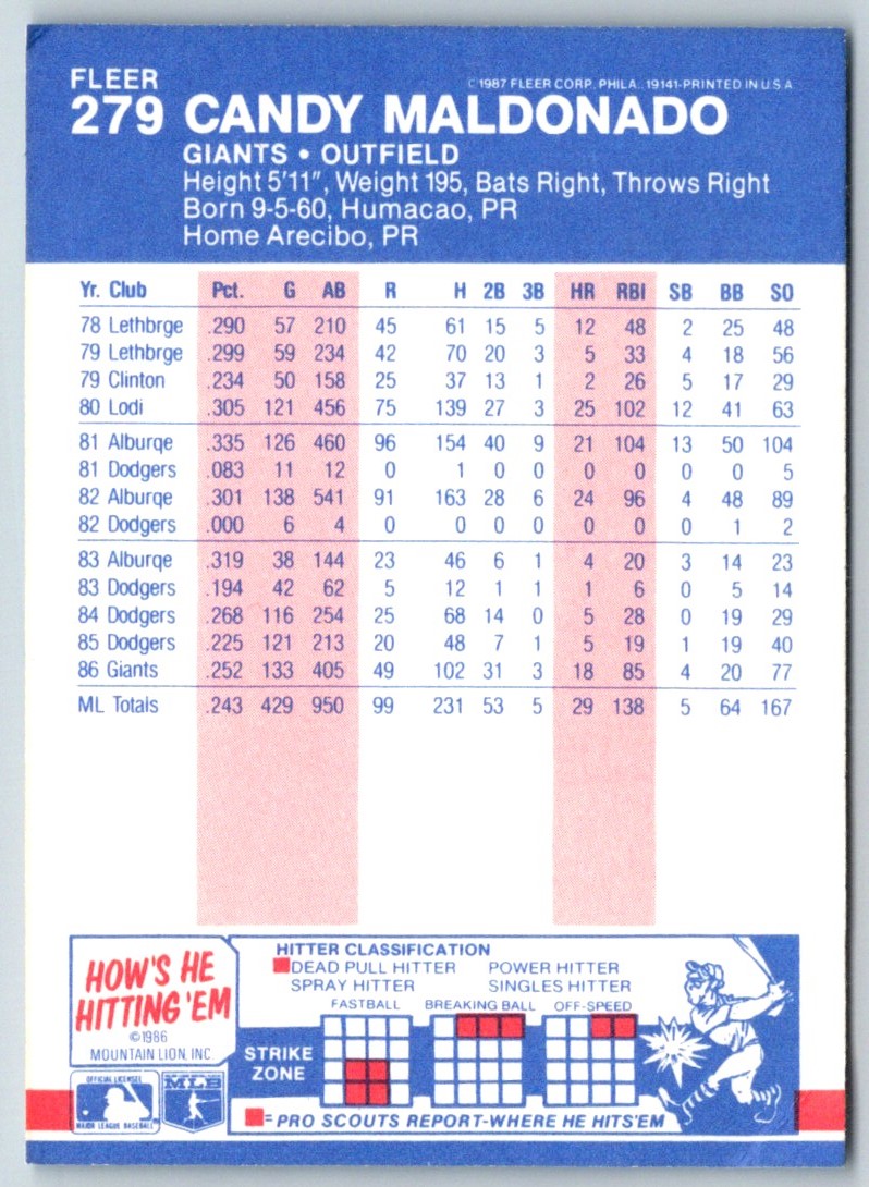 1987 Fleer Candy Maldonado #279 on Kronozio