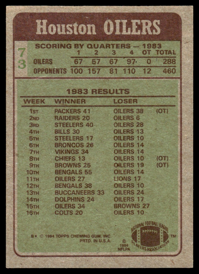 1984 Topps Oilers Team Leaders - Tim Smith TL #73 on Kronozio