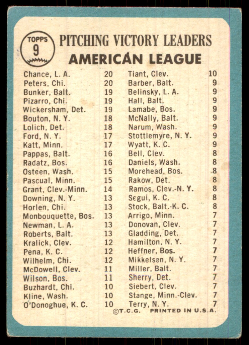 1965 Topps Dean Chance/Gary Peters/Wally Bunker/Juan Pizarro/Dave ...