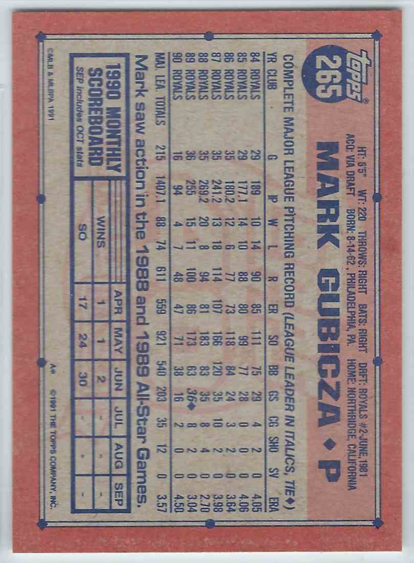 1991 Topps 40th Mark Gubicza #265 On Kronozio