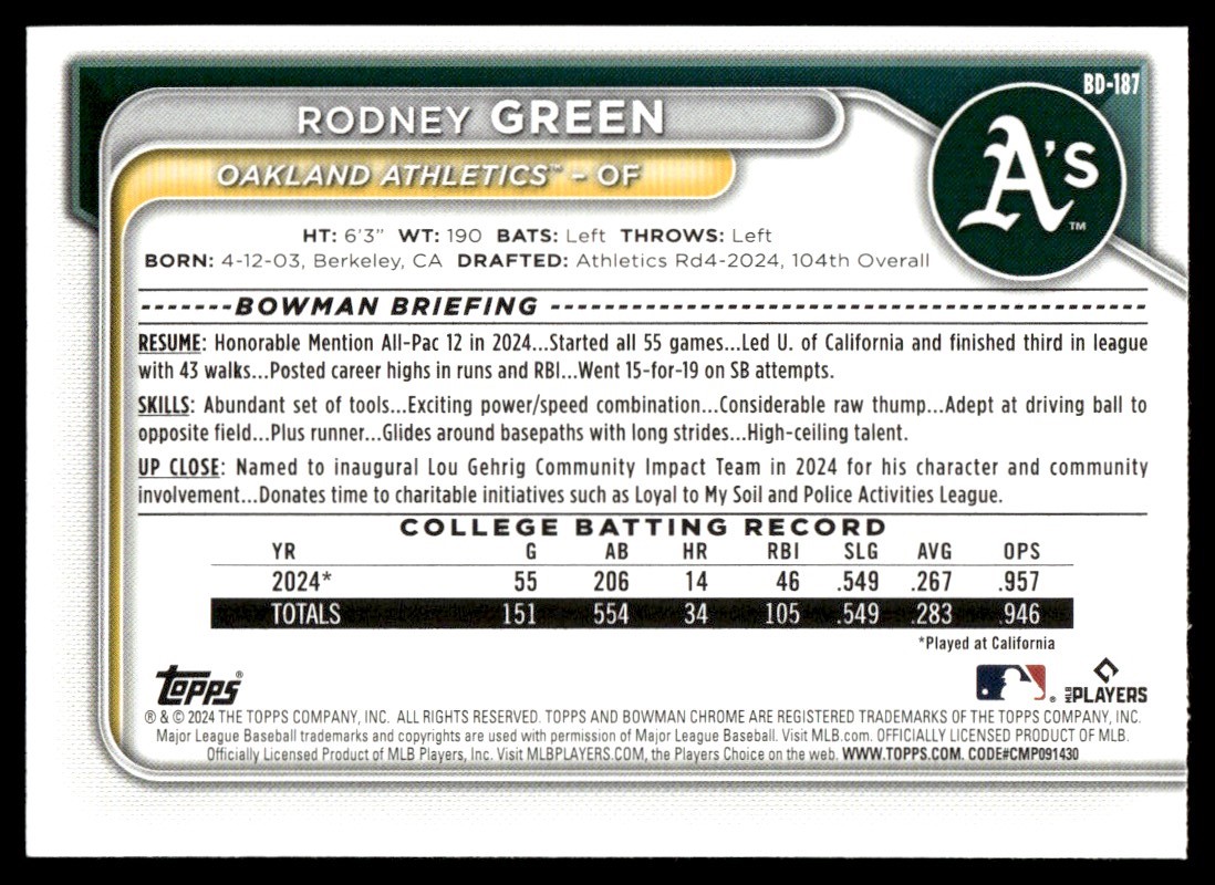 2024 Bowman Draft Rodney Green #BD-187 on Kronozio