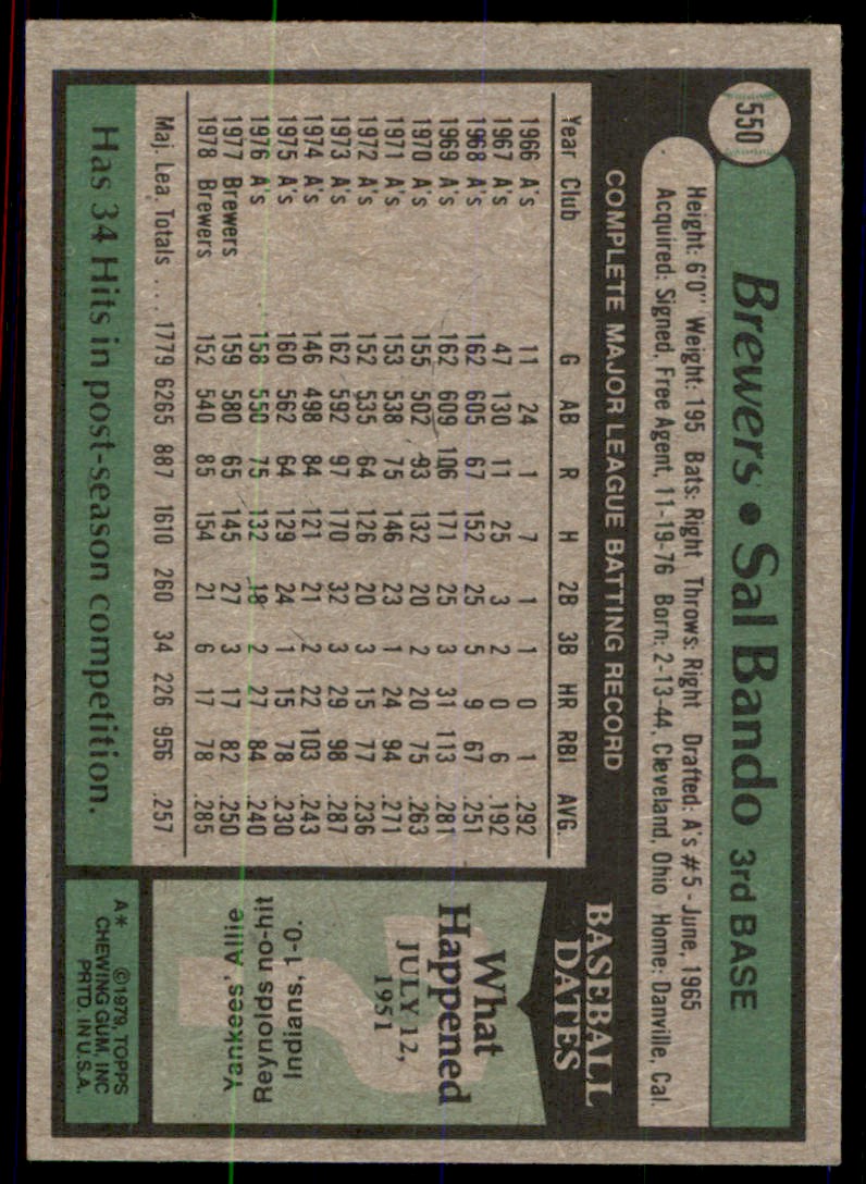 1979 Topps Sal Bando #550 on Kronozio