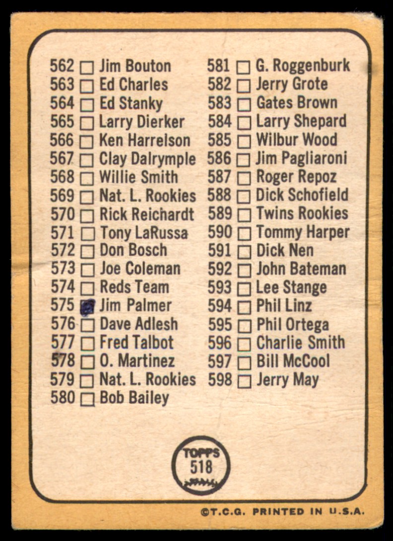 1968 Topps Checklist 7th Series #518 on Kronozio