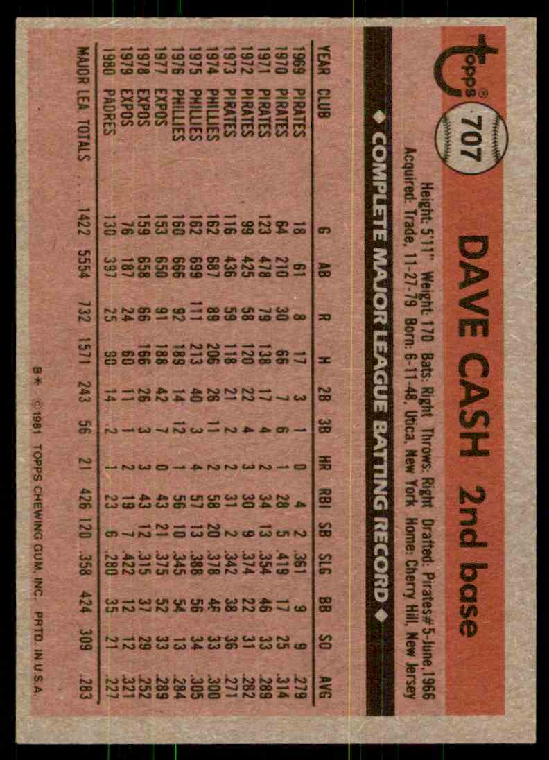 1981 Topps Dave Cash #707 on Kronozio